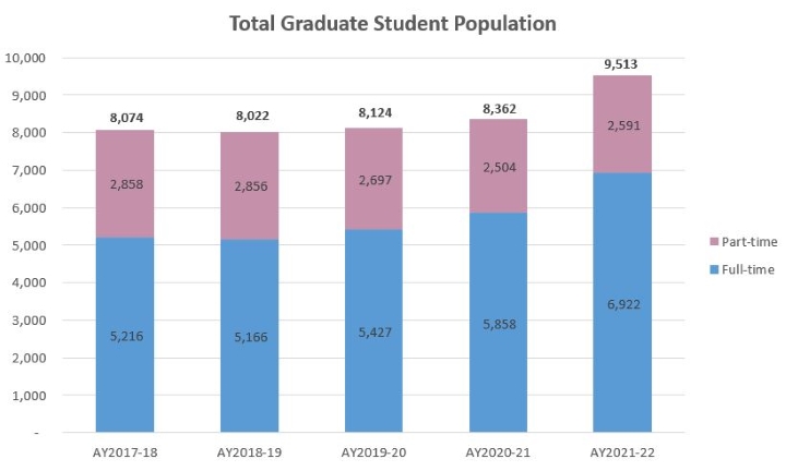 Graduate Student Population | NTU Singapore