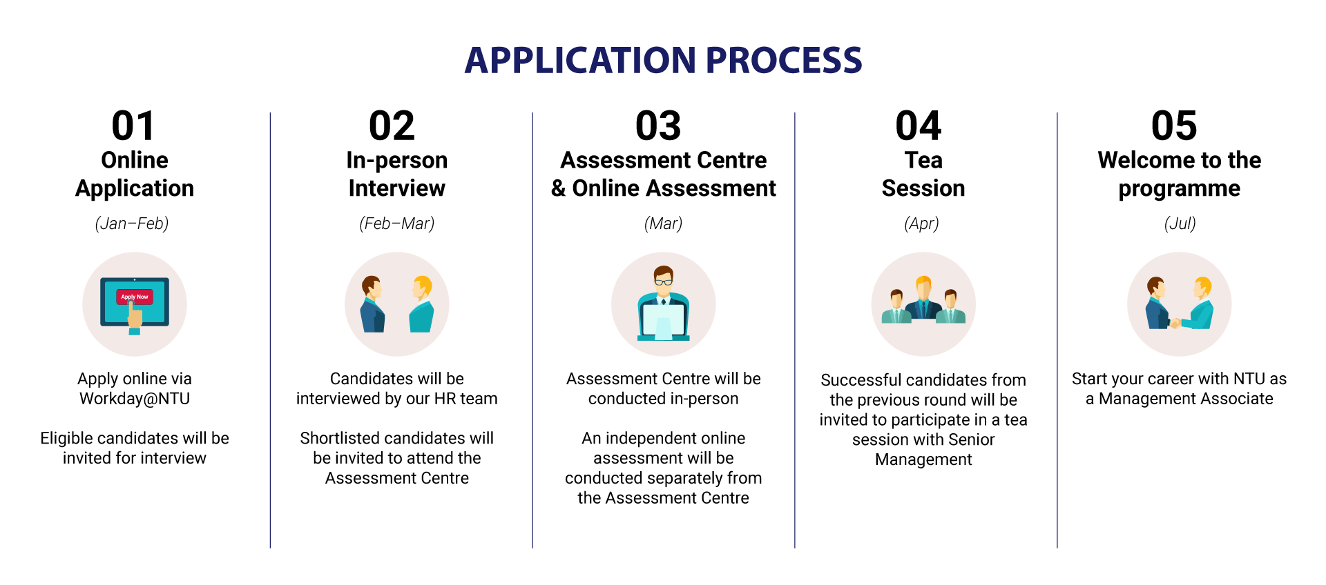 Management Associate Programme | NTU Singapore