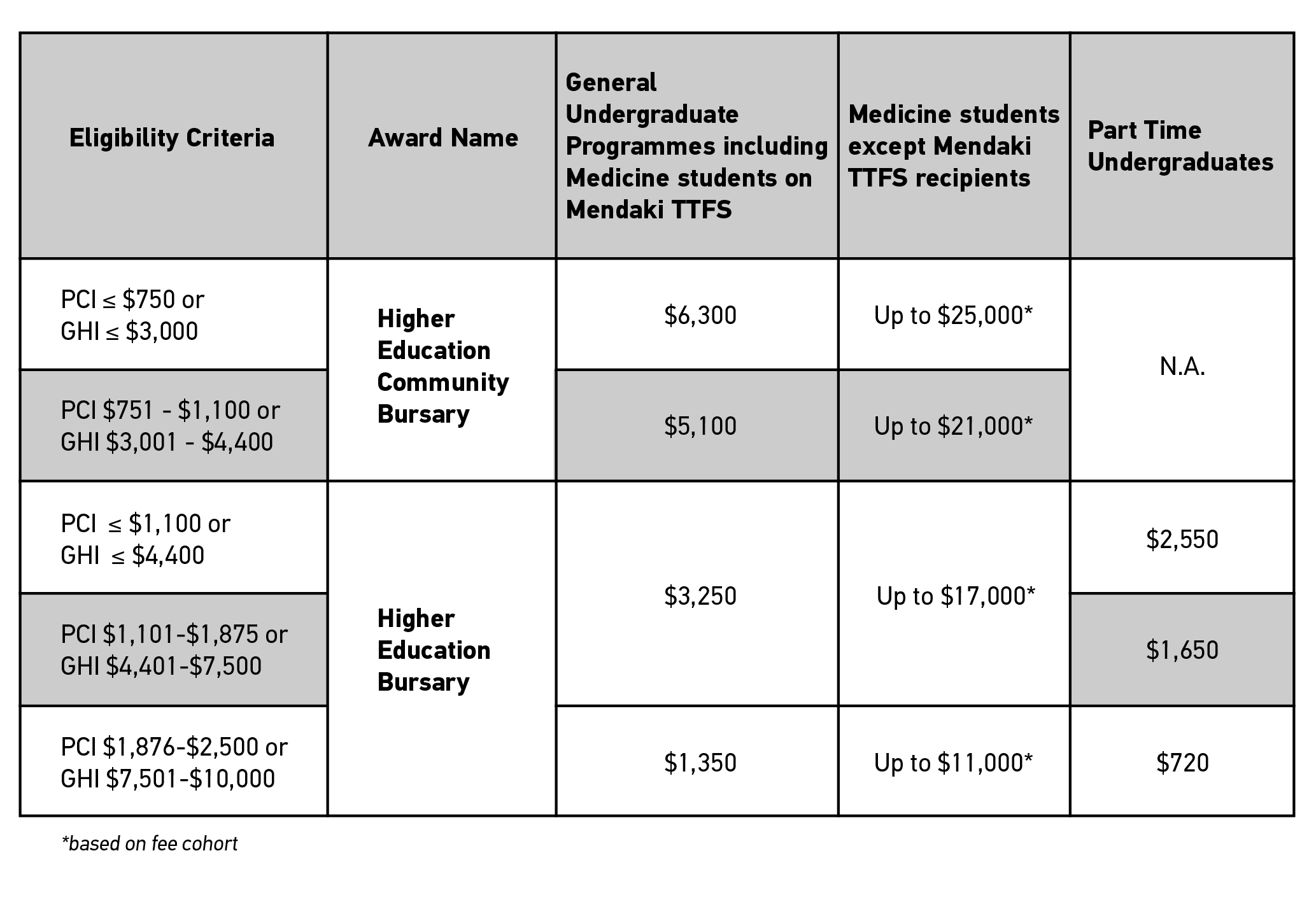 Government Bursaries | NTU Singapore