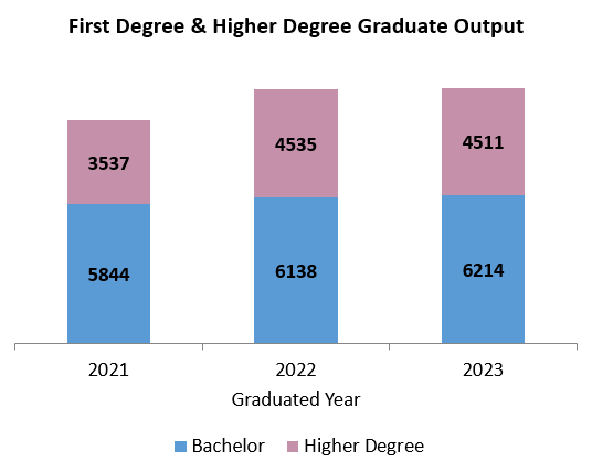 Facts & Figures | NTU Singapore