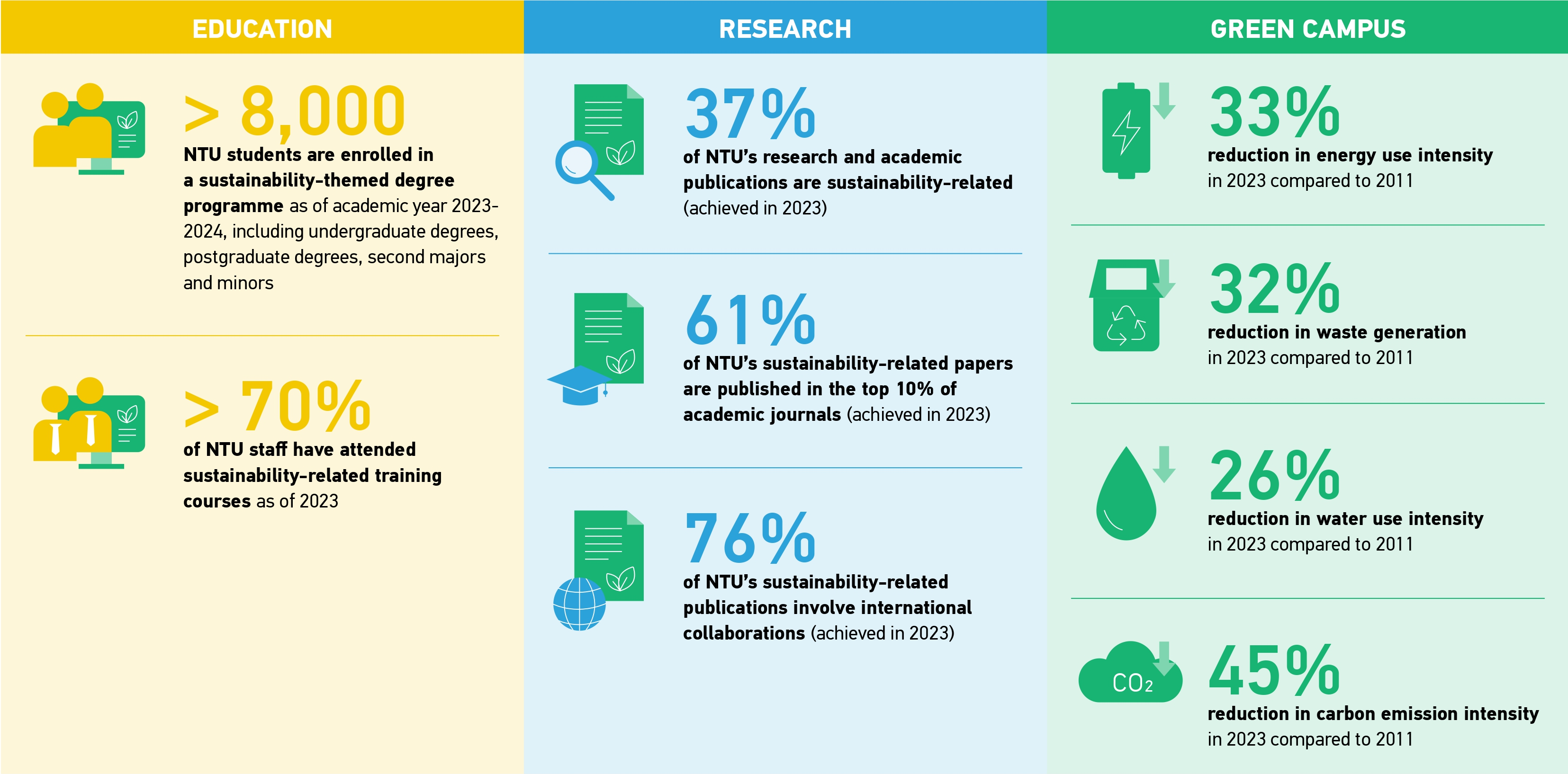 Sustainability | NTU Singapore