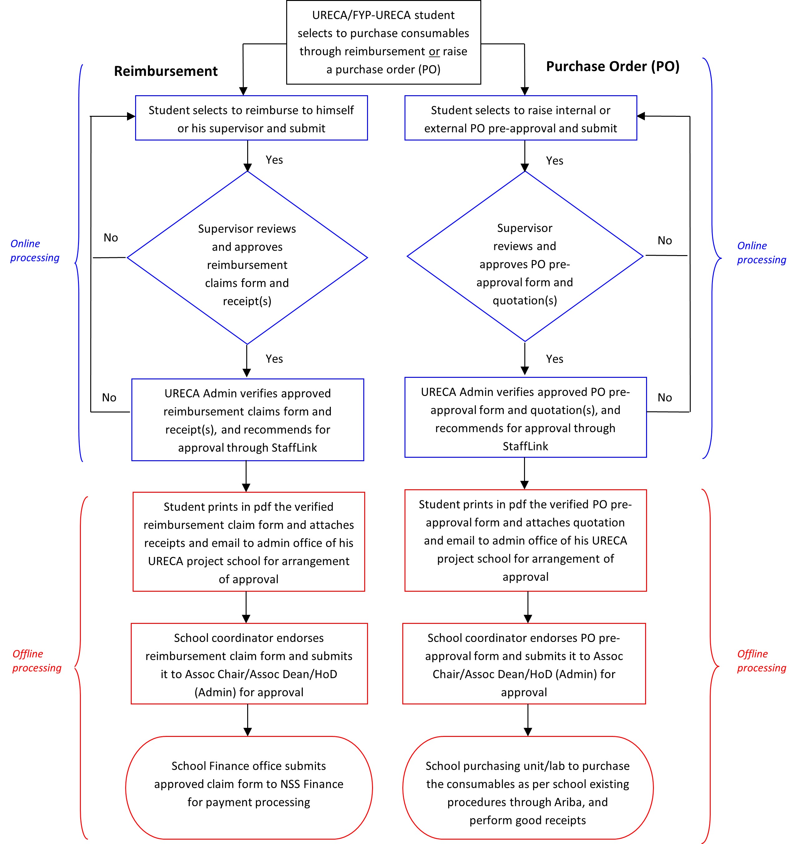 Current Students | NTU Singapore
