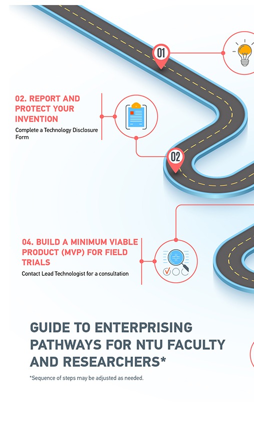Startup Pathway for NTU Community | Innovation and Entrepreneurship ...