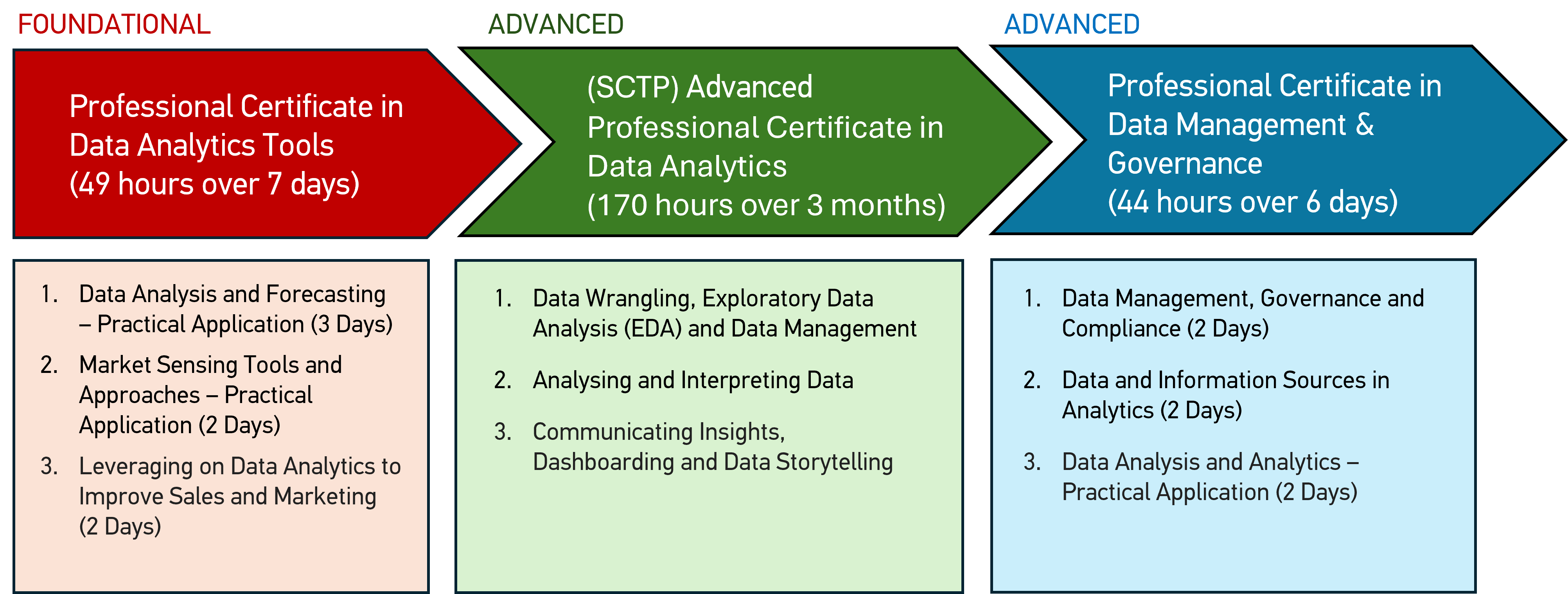 Professional Certificate in Data Analytics Tools | Academy for ...