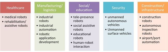 Research Focus | Robotics Research Centre (RRC) | NTU Singapore