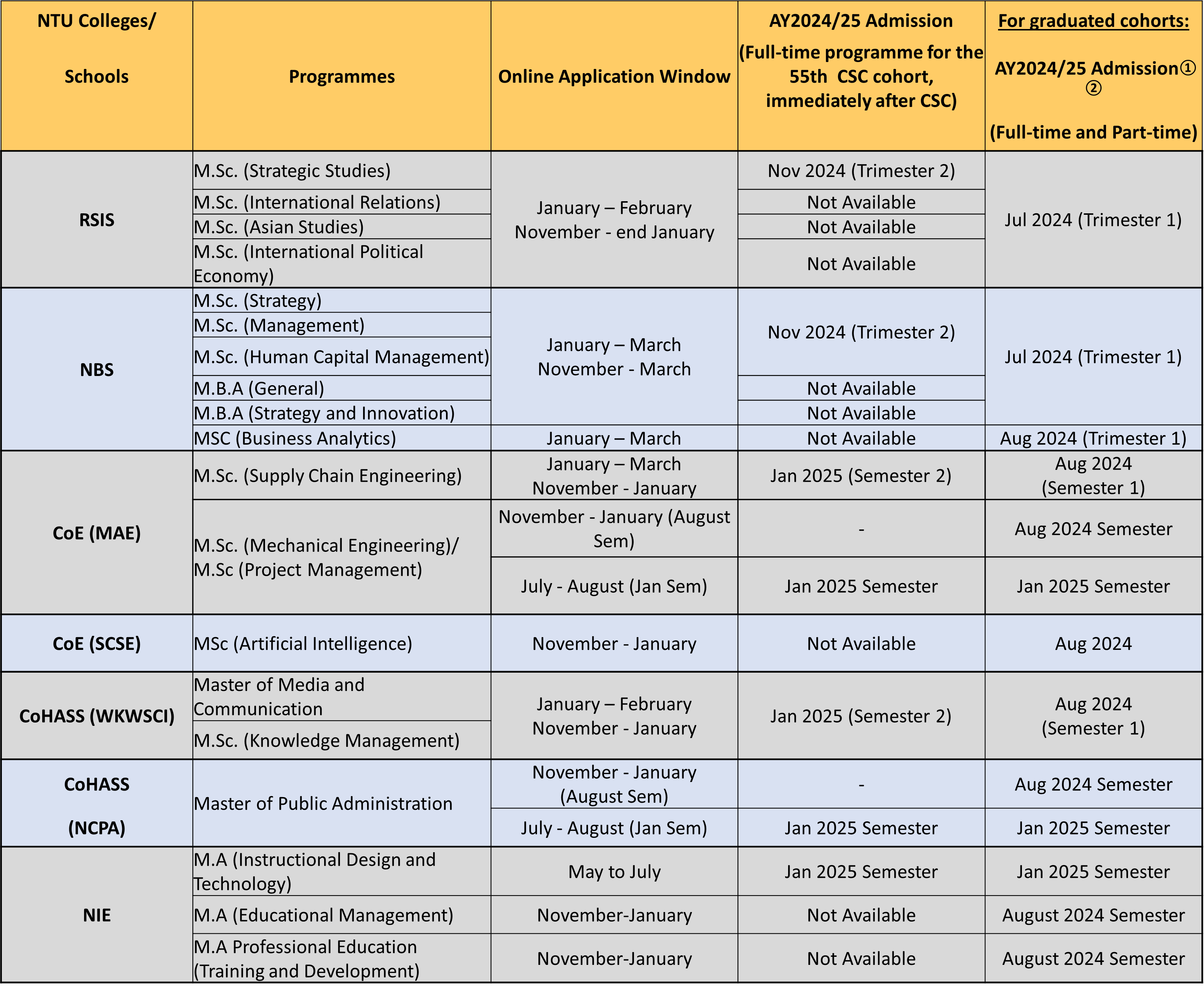 Phase 2 Online Application Window | SAF-NTU Academy (SAFNTU) | NTU ...