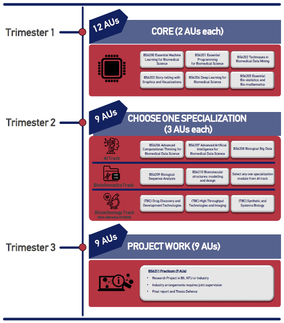 Master of Science in Biomedical Data Science | NTU Singapore