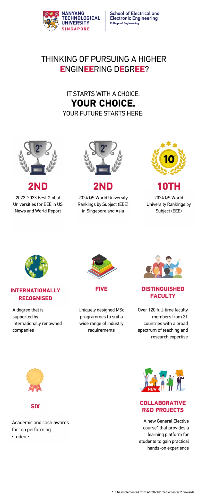 Why Choose Us? | School of Electrical and Electronic Engineering | NTU ...