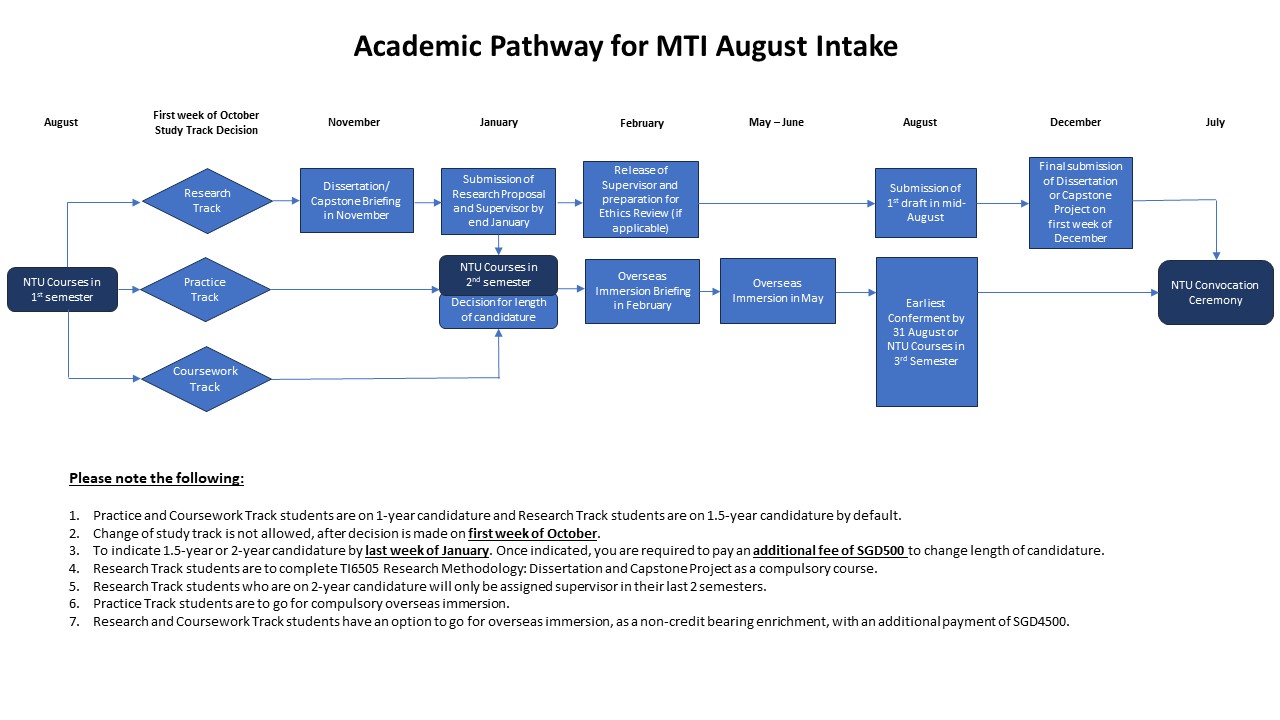 Curriculum | School of Humanities | NTU Singapore