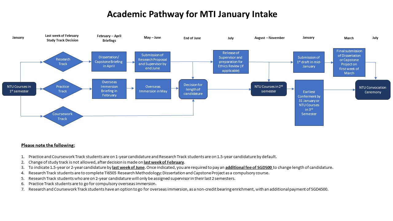Curriculum | School of Humanities | NTU Singapore
