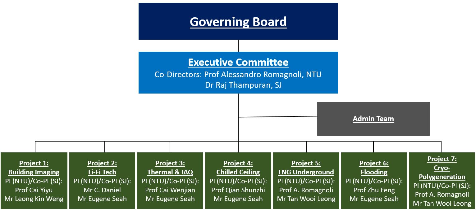 Our People | Surbana Jurong-NTU Corporate Laboratory | NTU Singapore