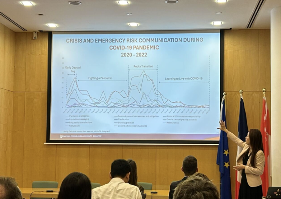 The SPACE Project: Building Resilience Through Interdisciplinary Research | Wee Kim Wee School ...