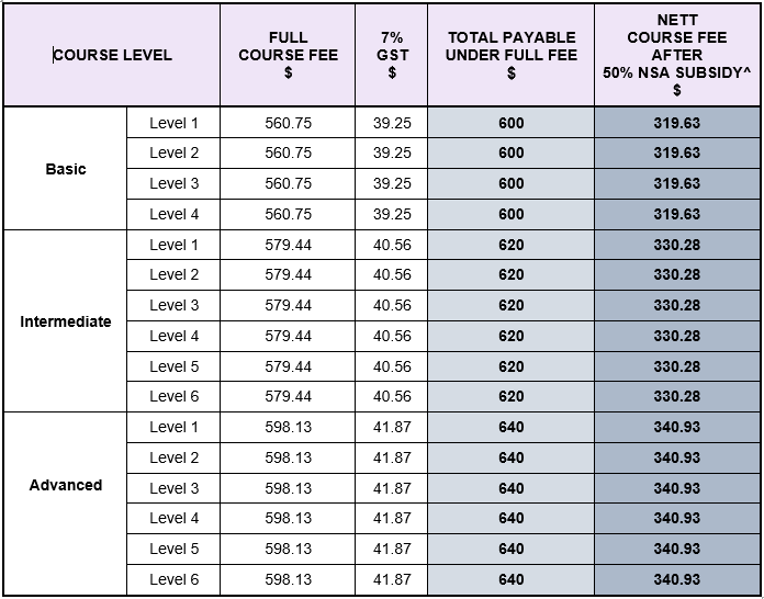 Daily Chinese - HSK 日常汉语-HSK | Confucius Institute | NTU Singapore
