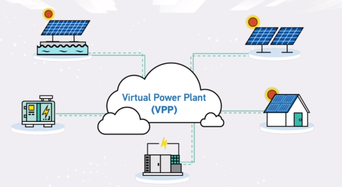 Virtual power plant in the works for Singapore | Energy Research ...