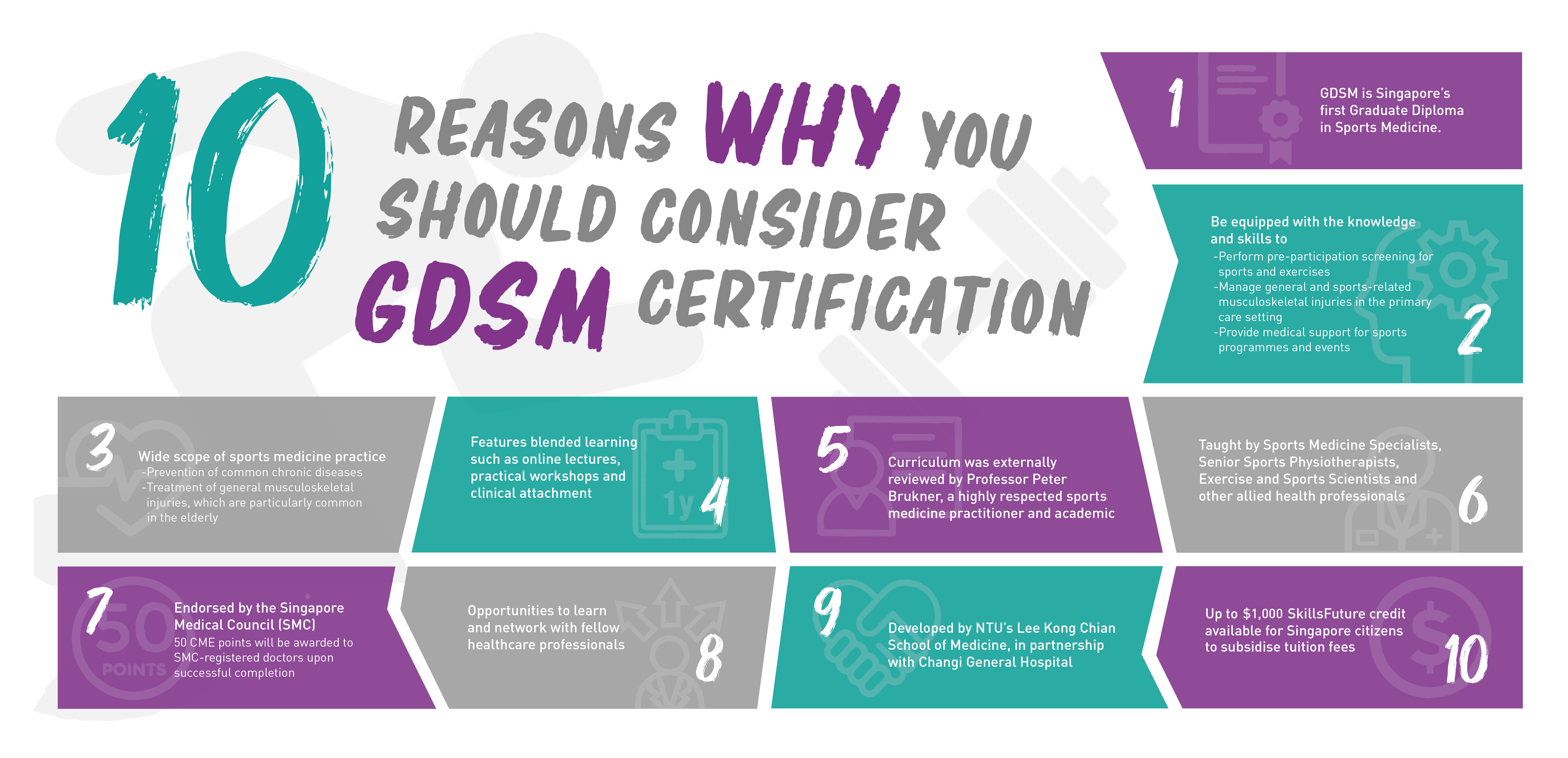 Graduate Diploma in Sports Medicine | Lee Kong Chian School of Medicine ...