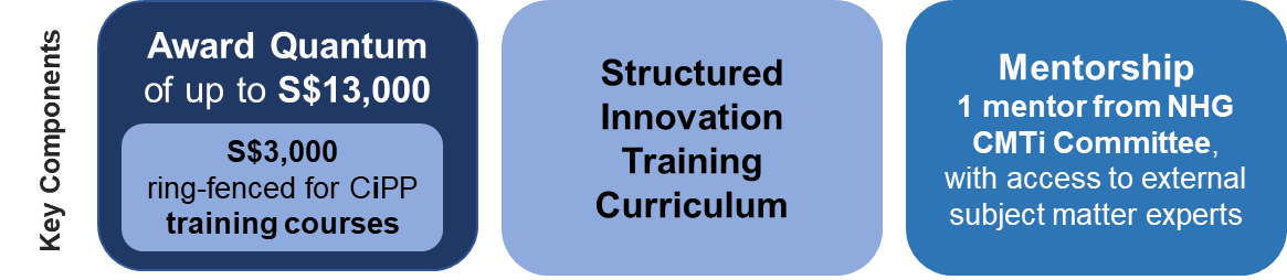 Programmes | Lee Kong Chian School of Medicine | NTU Singapore