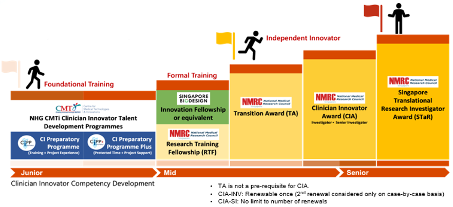 Programmes | Lee Kong Chian School of Medicine | NTU Singapore