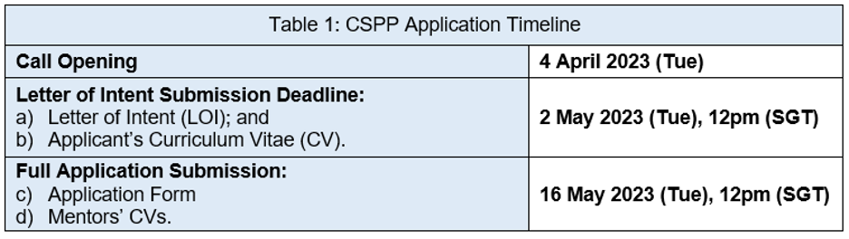 CS Programmes | Lee Kong Chian School of Medicine | NTU Singapore