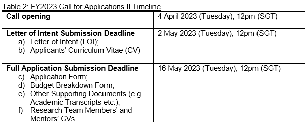 CS Programmes | Lee Kong Chian School of Medicine | NTU Singapore