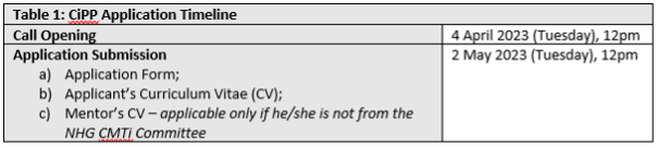 CI Programmes | Lee Kong Chian School of Medicine | NTU Singapore