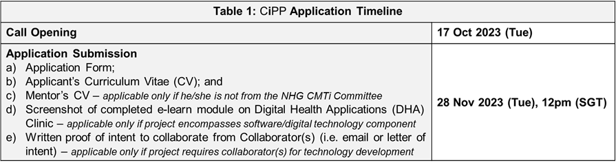 CI Programmes | Lee Kong Chian School of Medicine | NTU Singapore