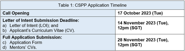 CS Programmes | Lee Kong Chian School of Medicine | NTU Singapore