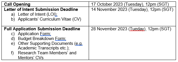 CS Programmes | Lee Kong Chian School of Medicine | NTU Singapore