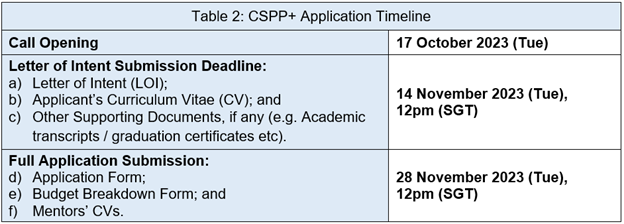 CS Programmes | Lee Kong Chian School of Medicine | NTU Singapore