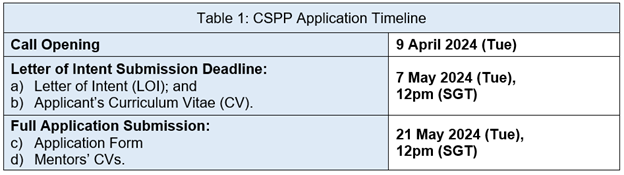 CS Programmes | Lee Kong Chian School of Medicine | NTU Singapore