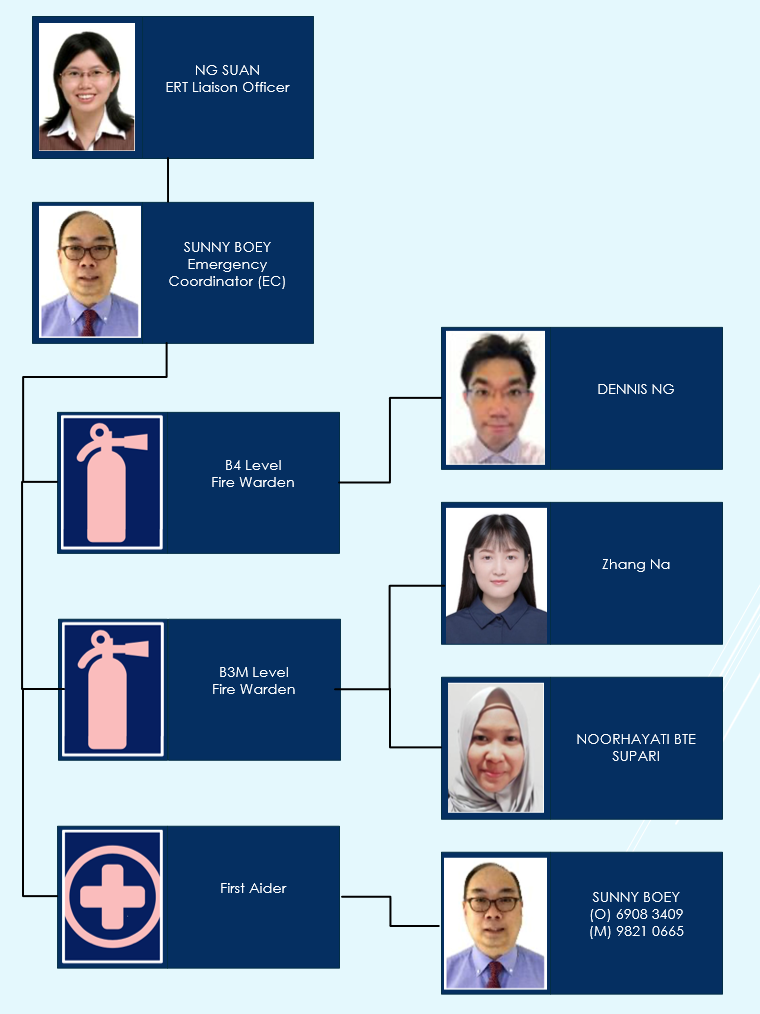 Emergency Response Team (ERT) | Air Traffic Management Research ...