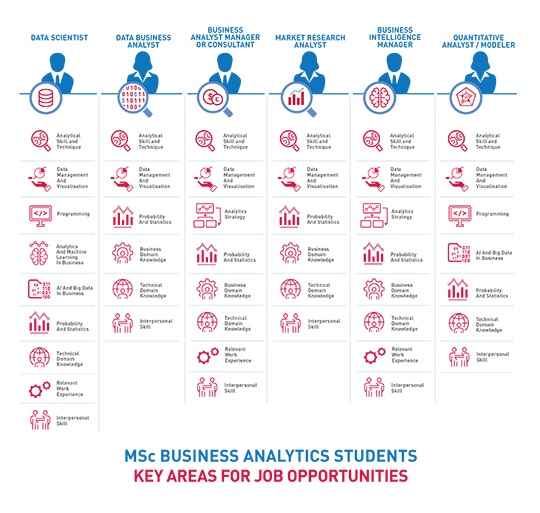 MSc Business Analytics - Programme Overview | Nanyang Business School ...