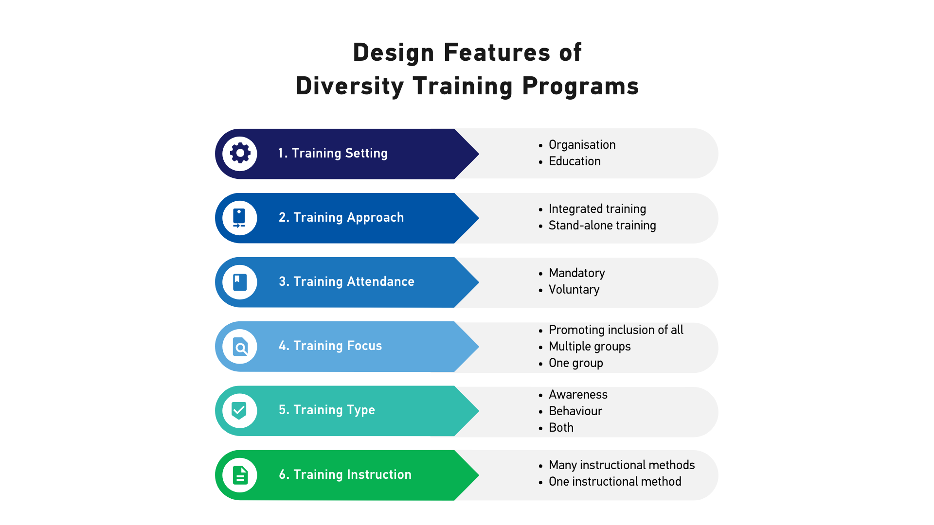 A meta-analytic evaluation of diversity training outcomes across ...