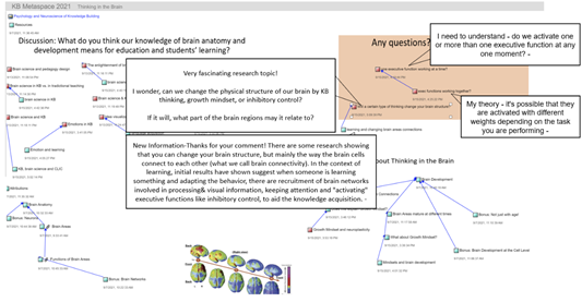 Knowledge Building Community Network Learning 2021 | National Institute ...