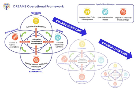 What Shapes Adolescent Development in Singapore? Insights from the ...