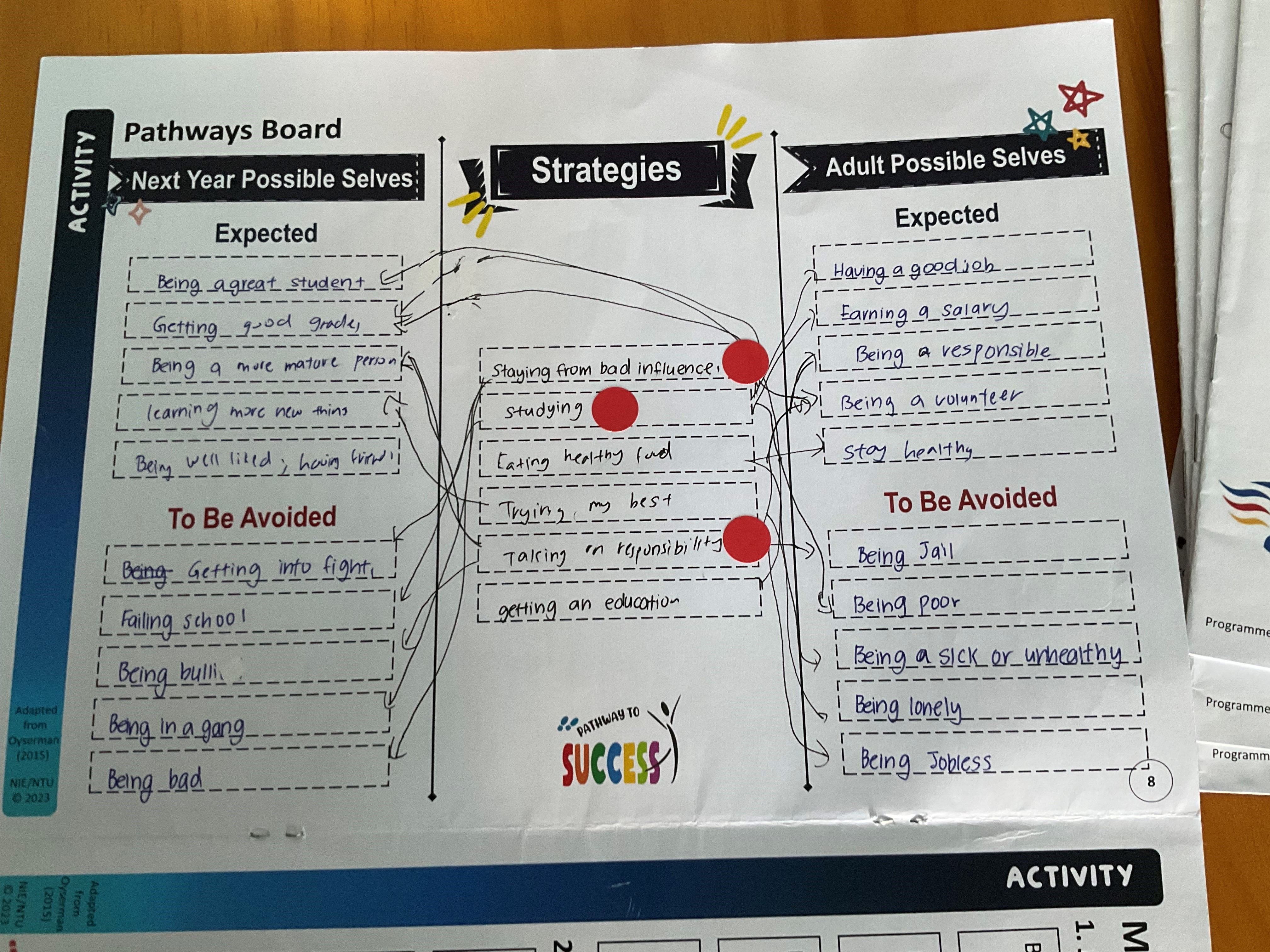 Positive Educational Interventions to Improve Student Wellbeing ...