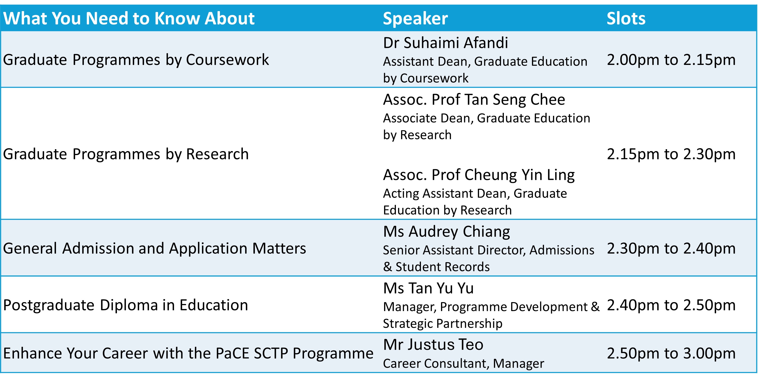 Postgraduate & Continuing Education fair | National Institute of ...