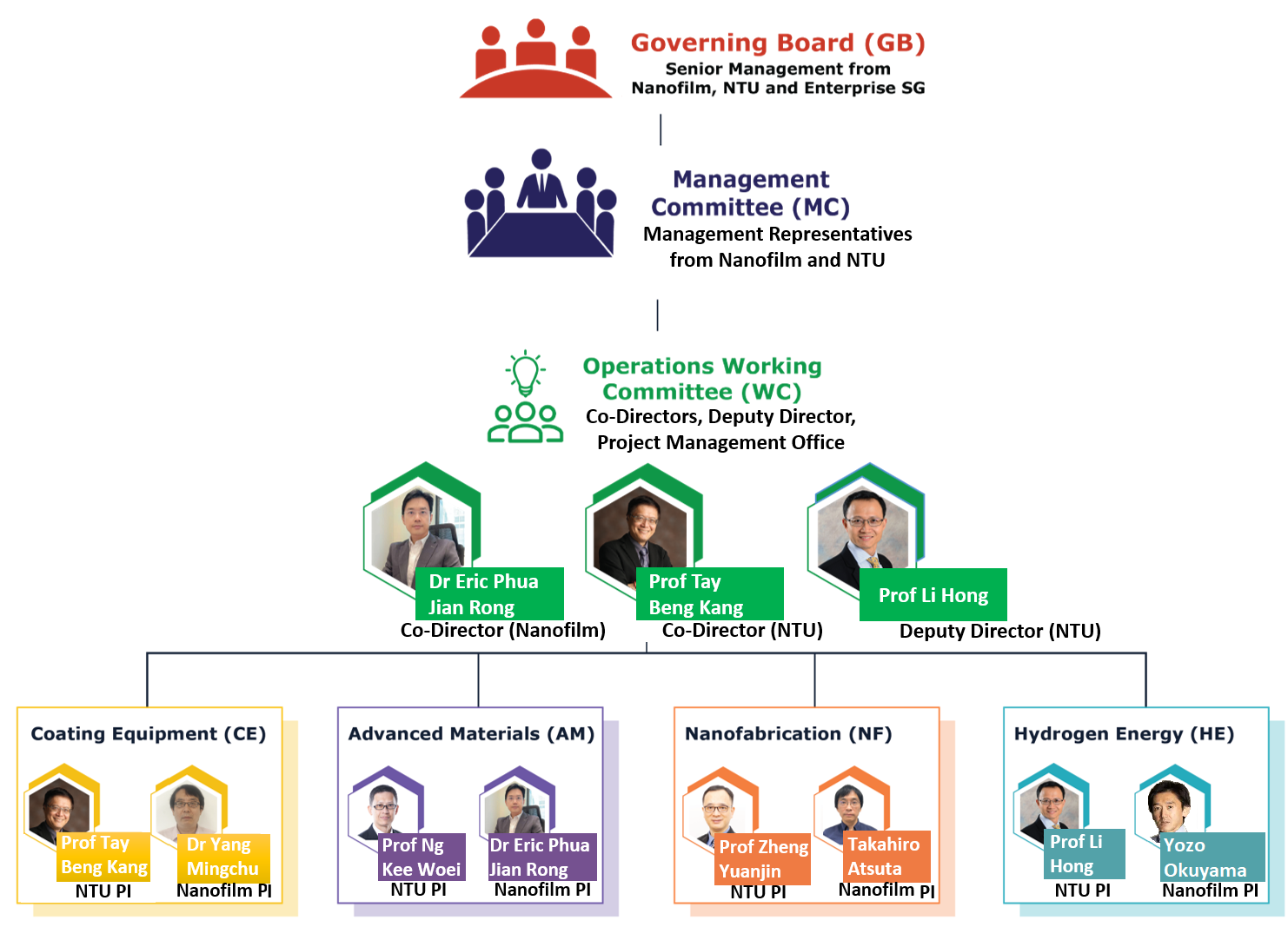 Our People | NTI-NTU Corporate Laboratory (NTI-NTU Corp Lab) | NTU ...