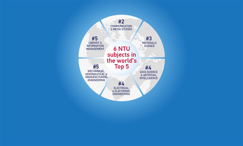 NTU subjects rank among world’s best in QS subject rankings | NTU Singapore