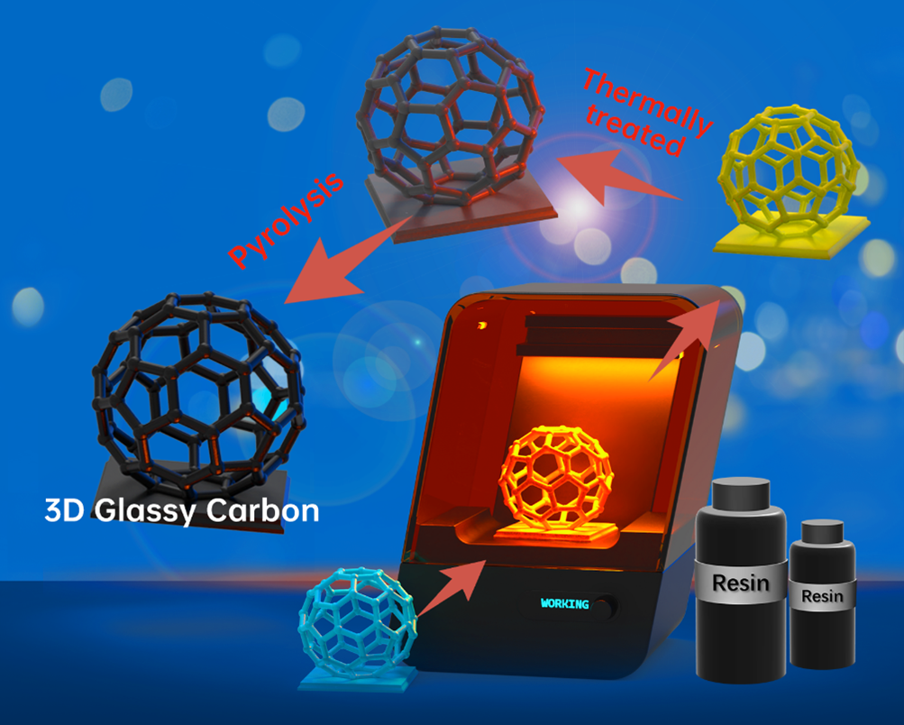 High-Performance 3D Printing Materials And Resin Solutions | Nanyang ...