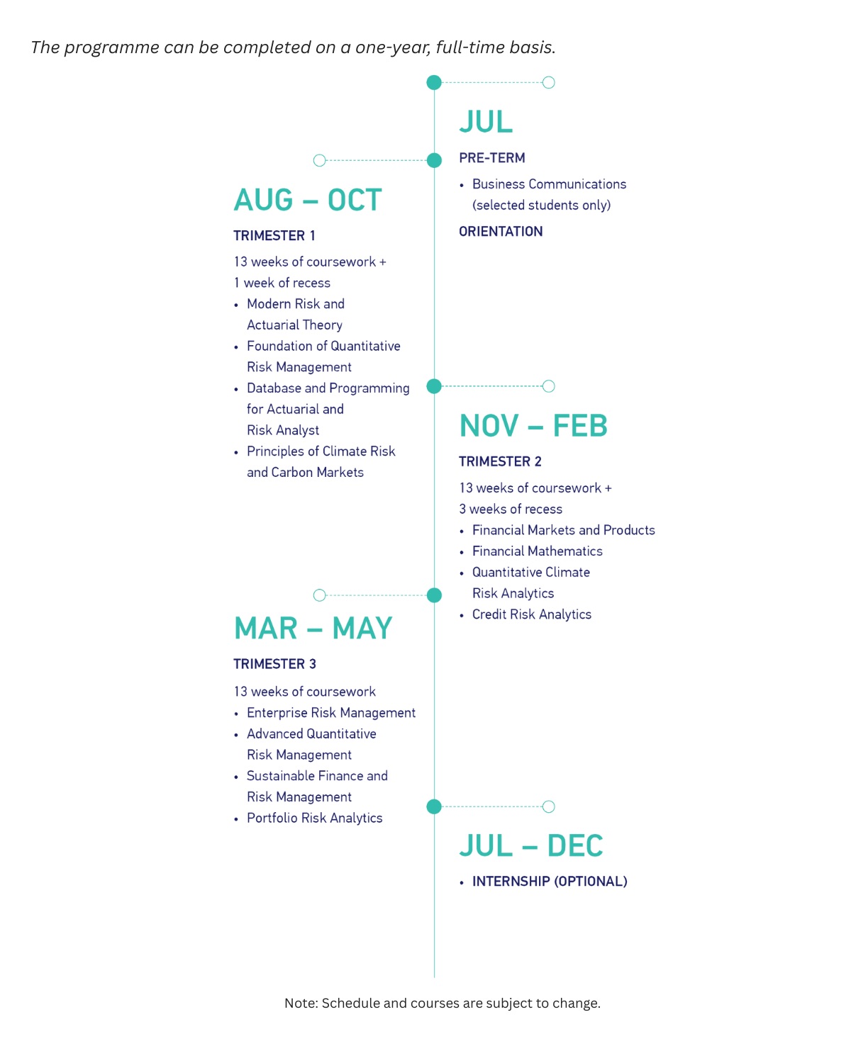 MSc Actuarial and Risk Analytics - Programme Overview | Nanyang ...